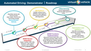 Megatrend: ADAS / AD: Fully digital tool chain Initiative | PPTX