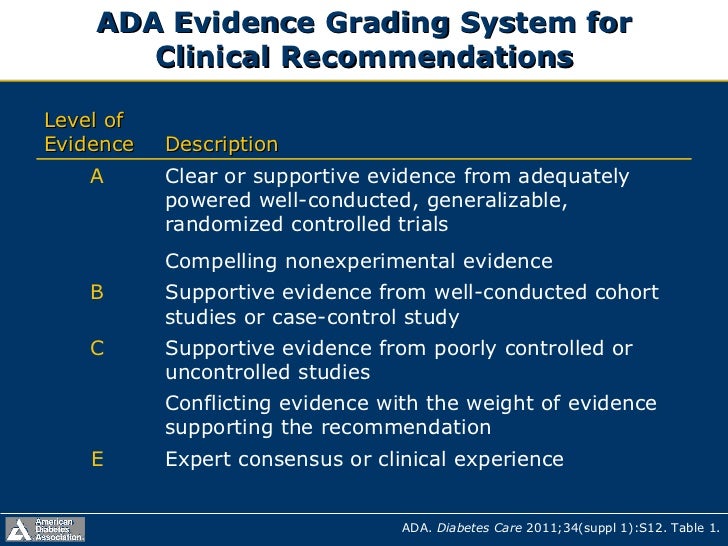 Ada standards of medical care 2011