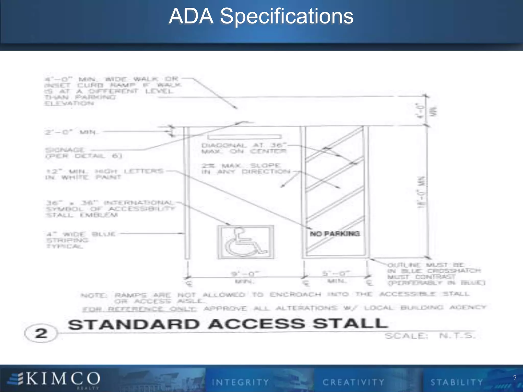 ADA Summary Guide | PPT
