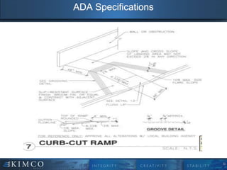 ADA Summary Guide | PPT