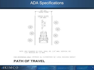 ADA Summary Guide | PPT