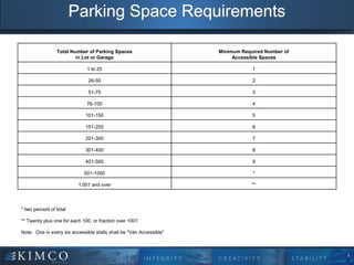 ADA Summary Guide | PPT