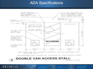 ADA Summary Guide | PPT