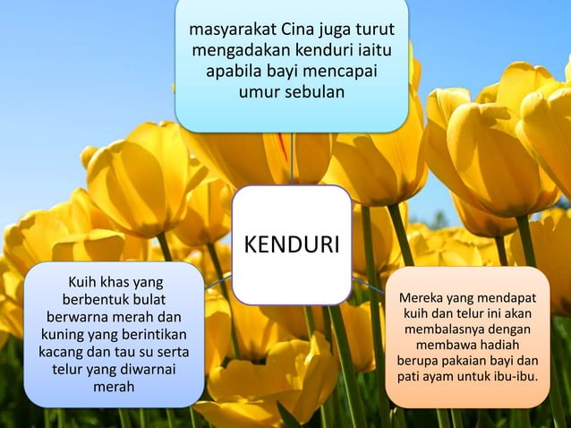 Adat kaum cina | PPTX