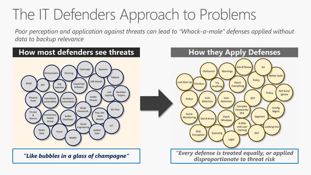 Intro to a Data-Driven Computer Security Defense | PPT