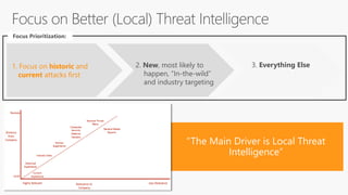 Intro to a Data-Driven Computer Security Defense | PPTX | Information and Network Security ...