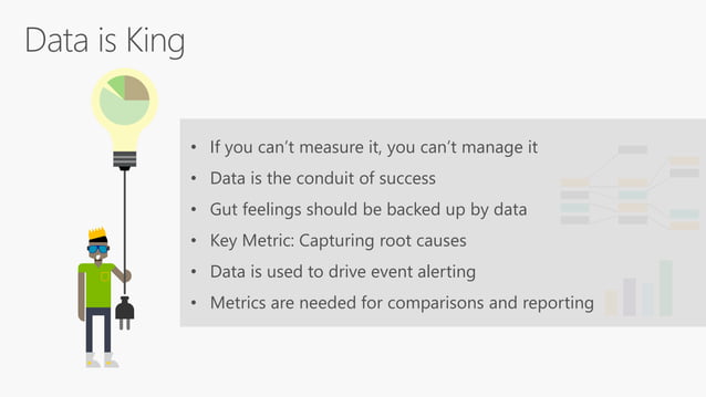 Intro to a Data-Driven Computer Security Defense | PPT