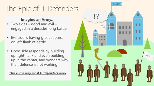 Intro To A Data Driven Computer Security Defense Ppt