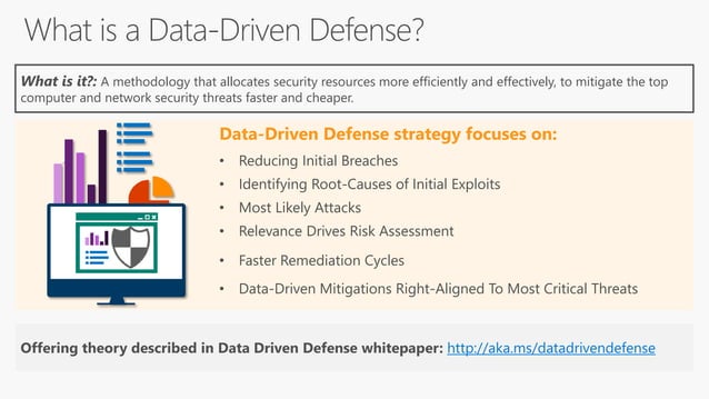 Intro To A Data Driven Computer Security Defense Ppt
