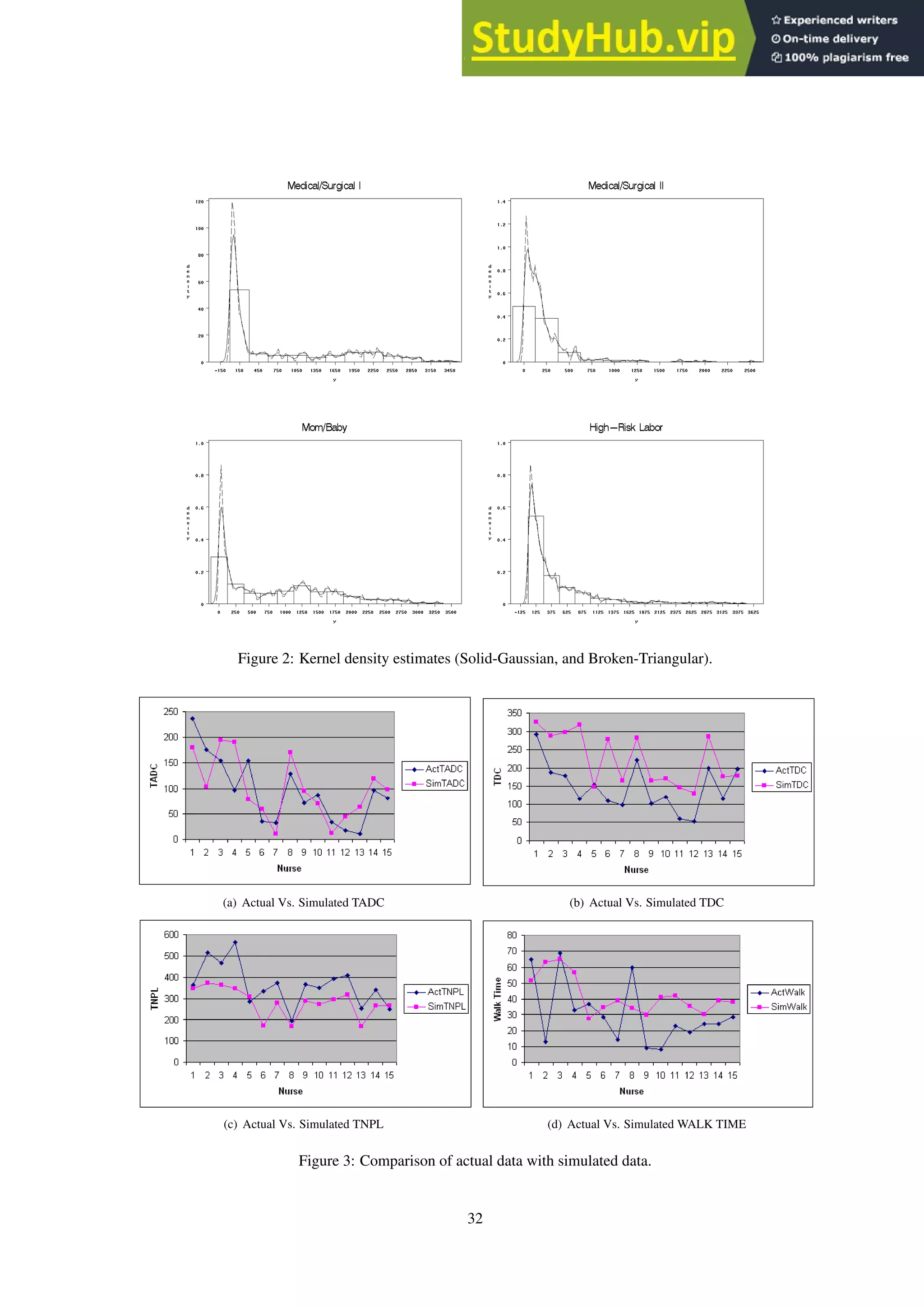 A Data-Integrated Simulation Model To Evaluate Nurse Patient ...