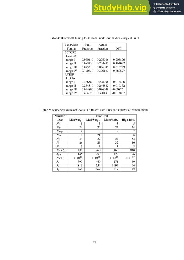 A Data-Integrated Simulation Model To Evaluate Nurse Patient Assignments | PDF