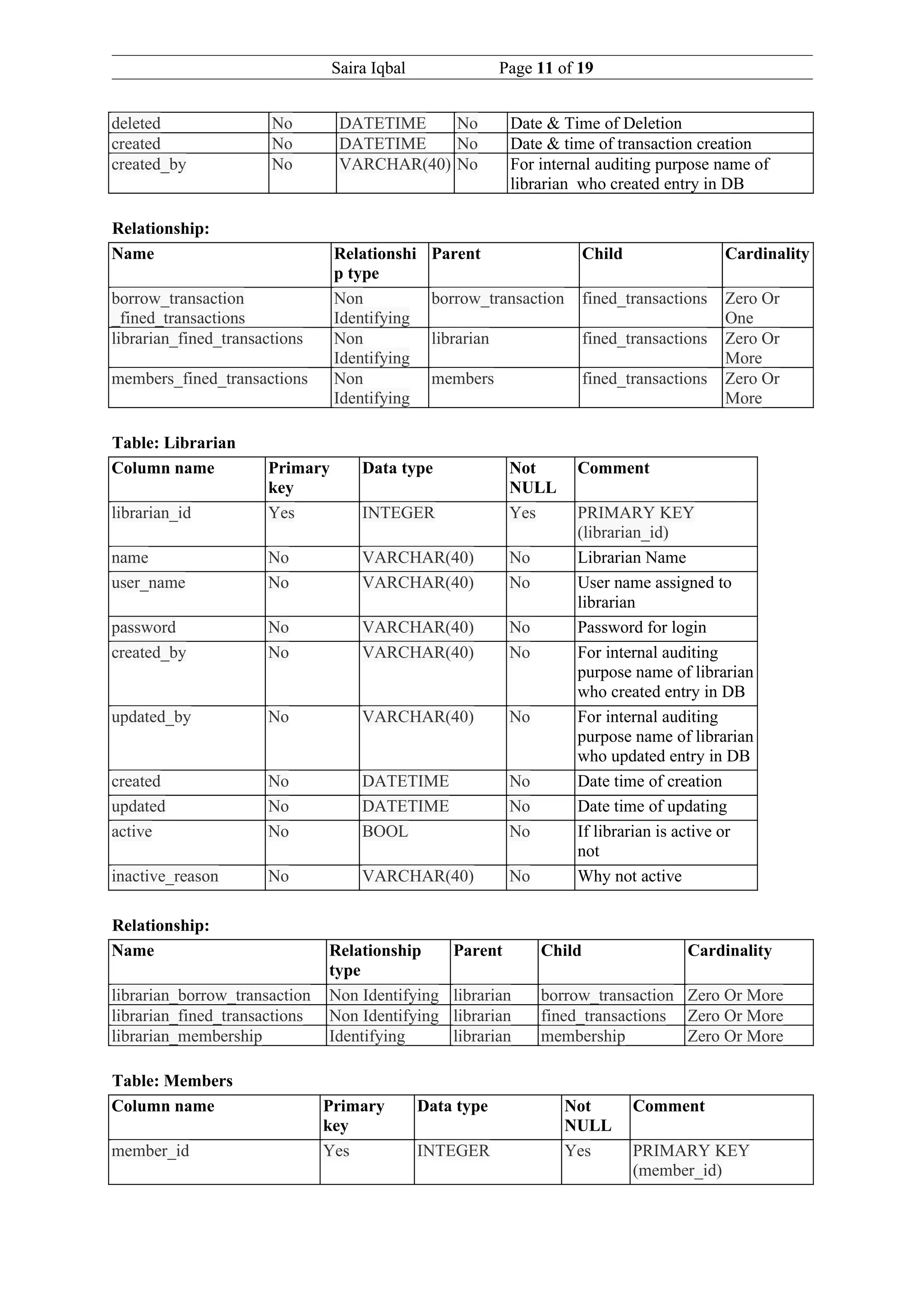 A database design_report_for_college_library final | DOC