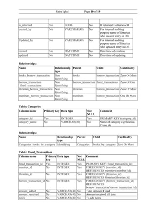 A database design_report_for_college_library final | DOC