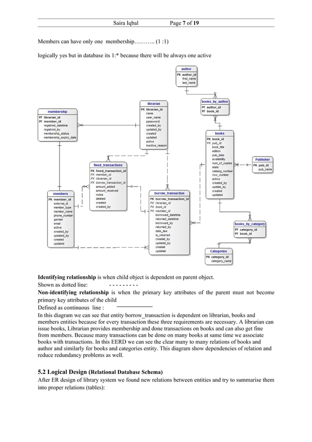 A database design_report_for_college_library final | DOC