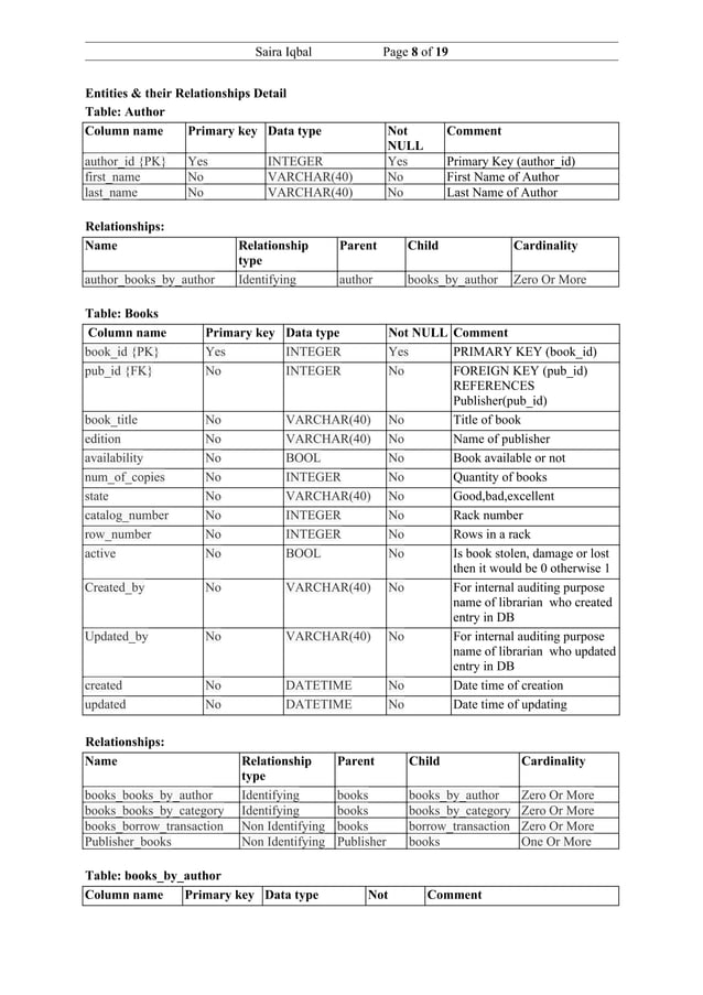 A database design_report_for_college_library final | DOC