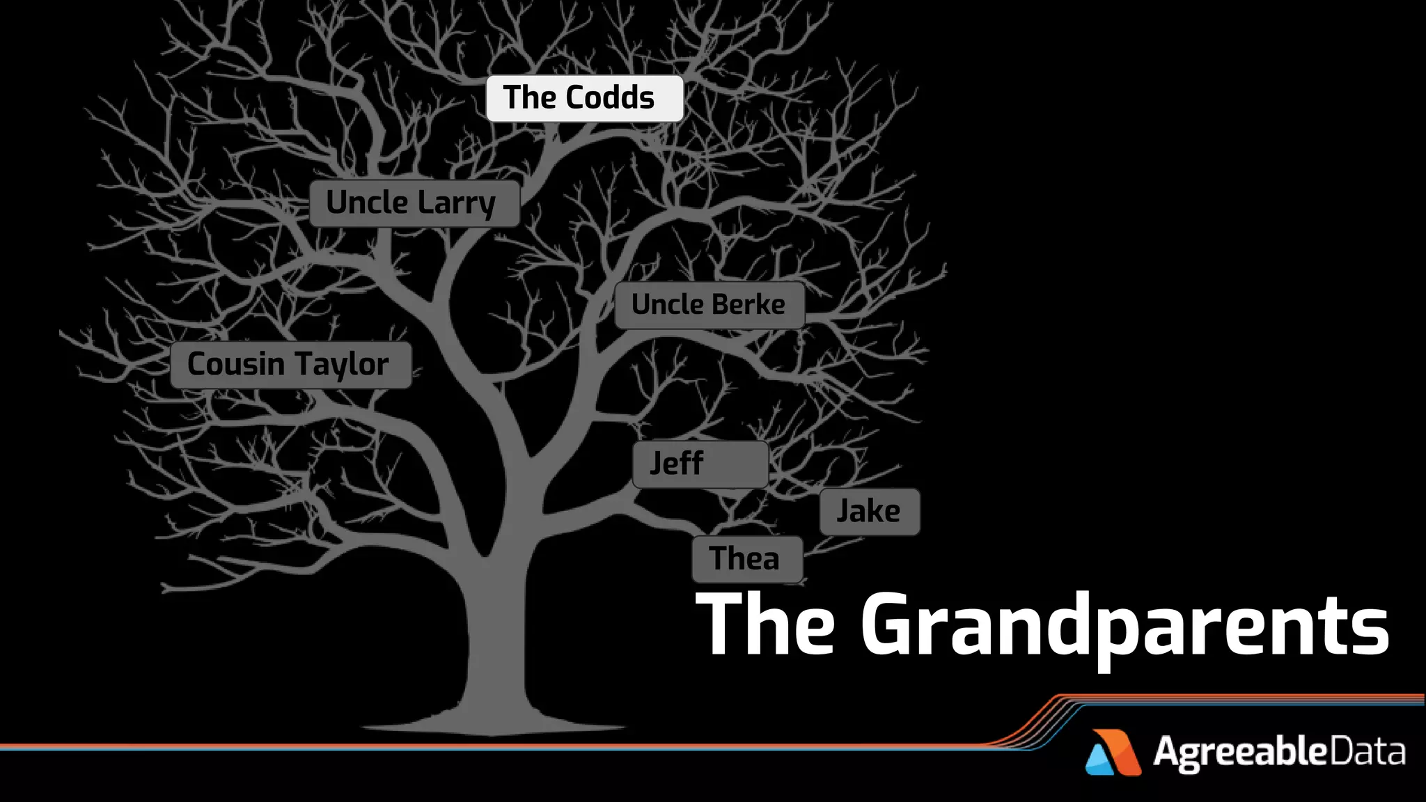 A Database Family [Tree] History | PPTX