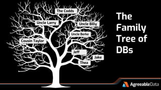 A Database Family [Tree] History | PPTX