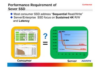 Challenges and Trends of SSD Design | PPT