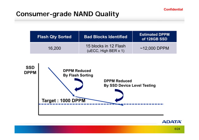 Challenges and Trends of SSD Design | PPT