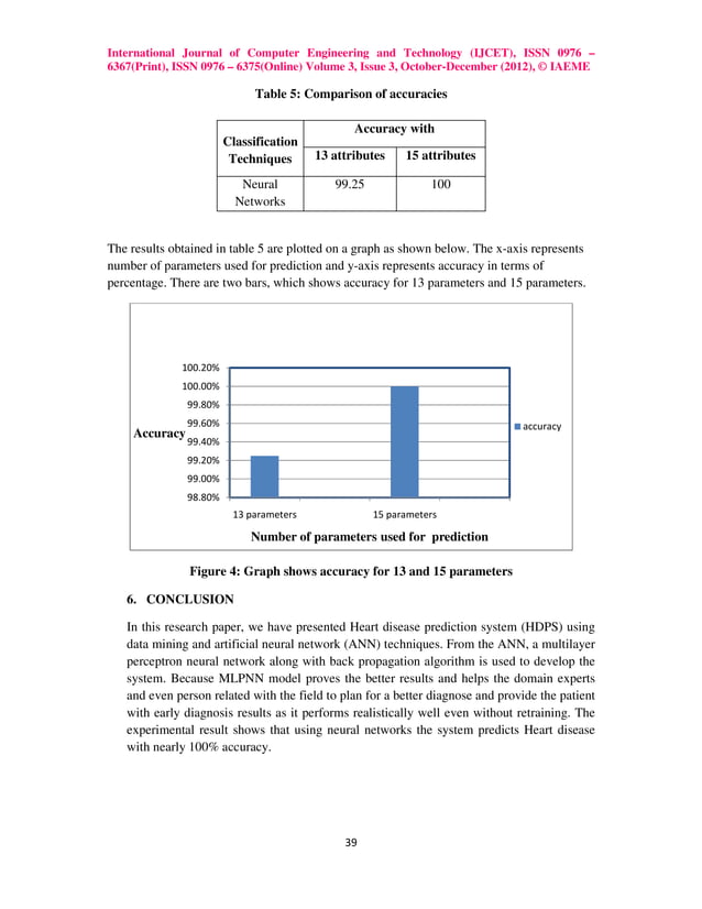 A Data Mining Approach For Prediction Of Heart Disease Using Neural Networks Pdf