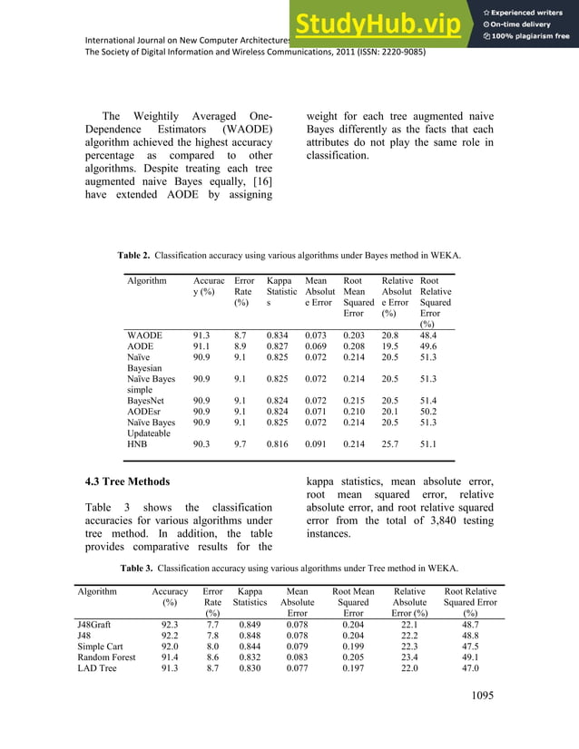 A Data Mining Approach To Construct Graduates Employability Model In ...