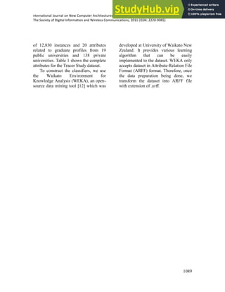 A Data Mining Approach To Construct Graduates Employability Model In ...