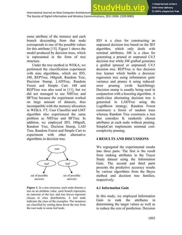 A Data Mining Approach To Construct Graduates Employability Model In Malaysia Pdf Databases