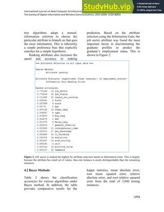 A Data Mining Approach To Construct Graduates Employability Model In ...