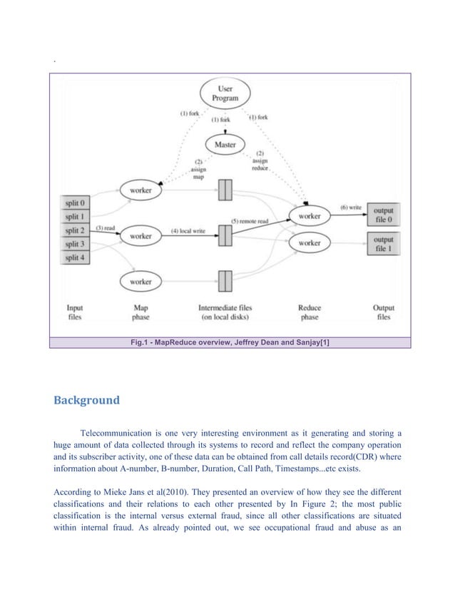 A Data Mining Framework For Fraud Detection In Telecom Based On