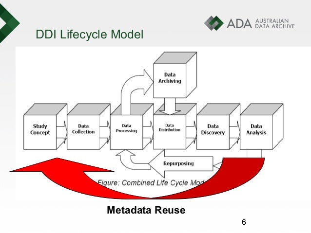 ADA, DDI and the data lifecycle - Steve McEachern - 7 April 2017