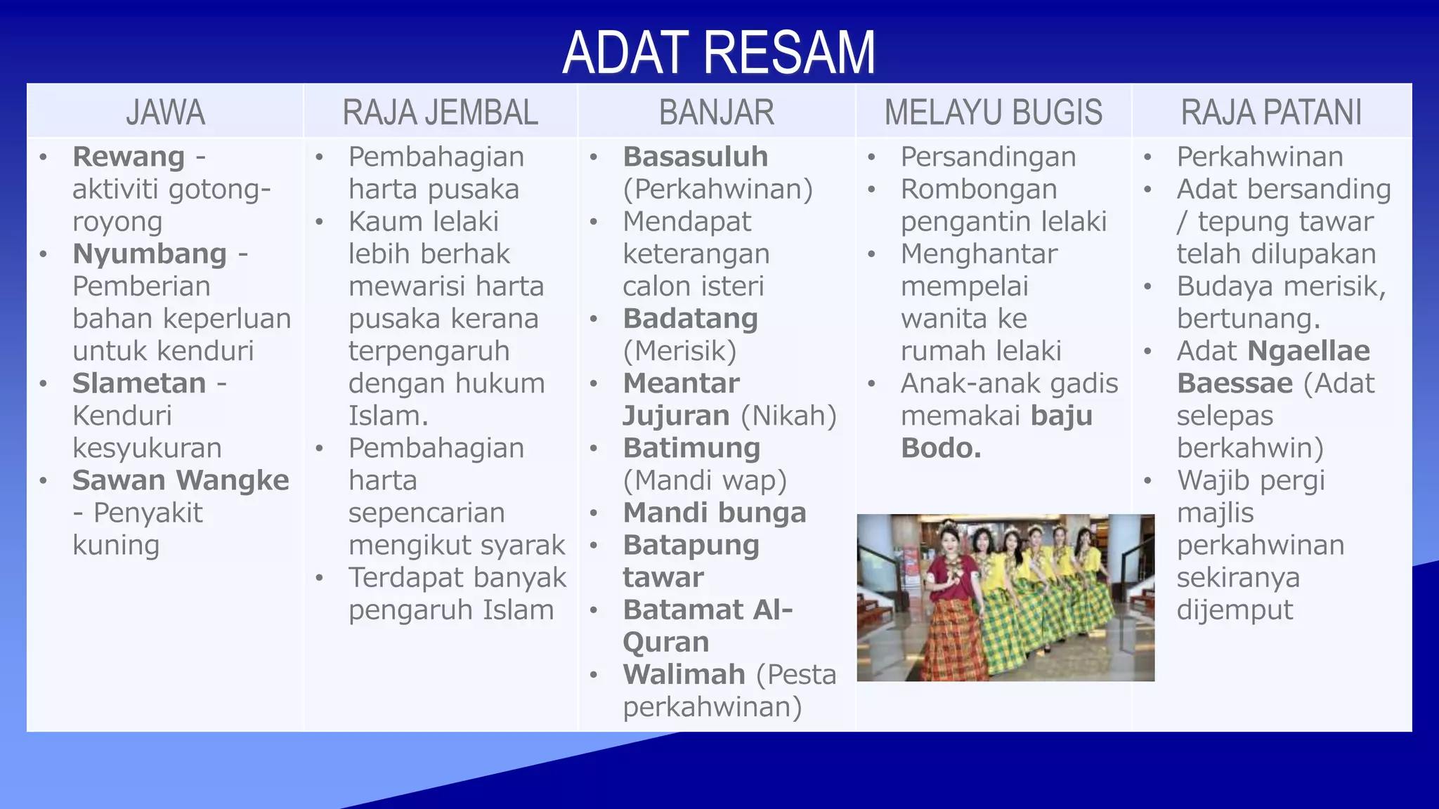 Adat resam masyarakat jawa, raja jembal, banjar, melayu bugis dan raja ...