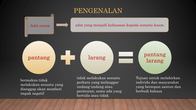 Adat Resam dan Pantang Larang dalam Masyarakat Cina.pptx