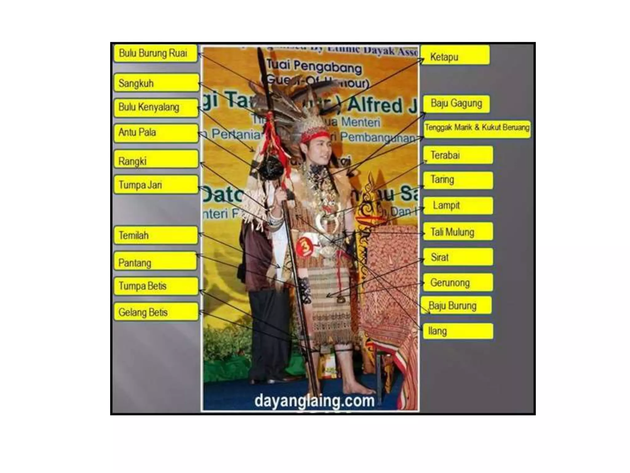 Adat resam masyarakat iban | PPTX