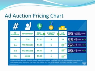Ad auction | PPSX | Search | Internet