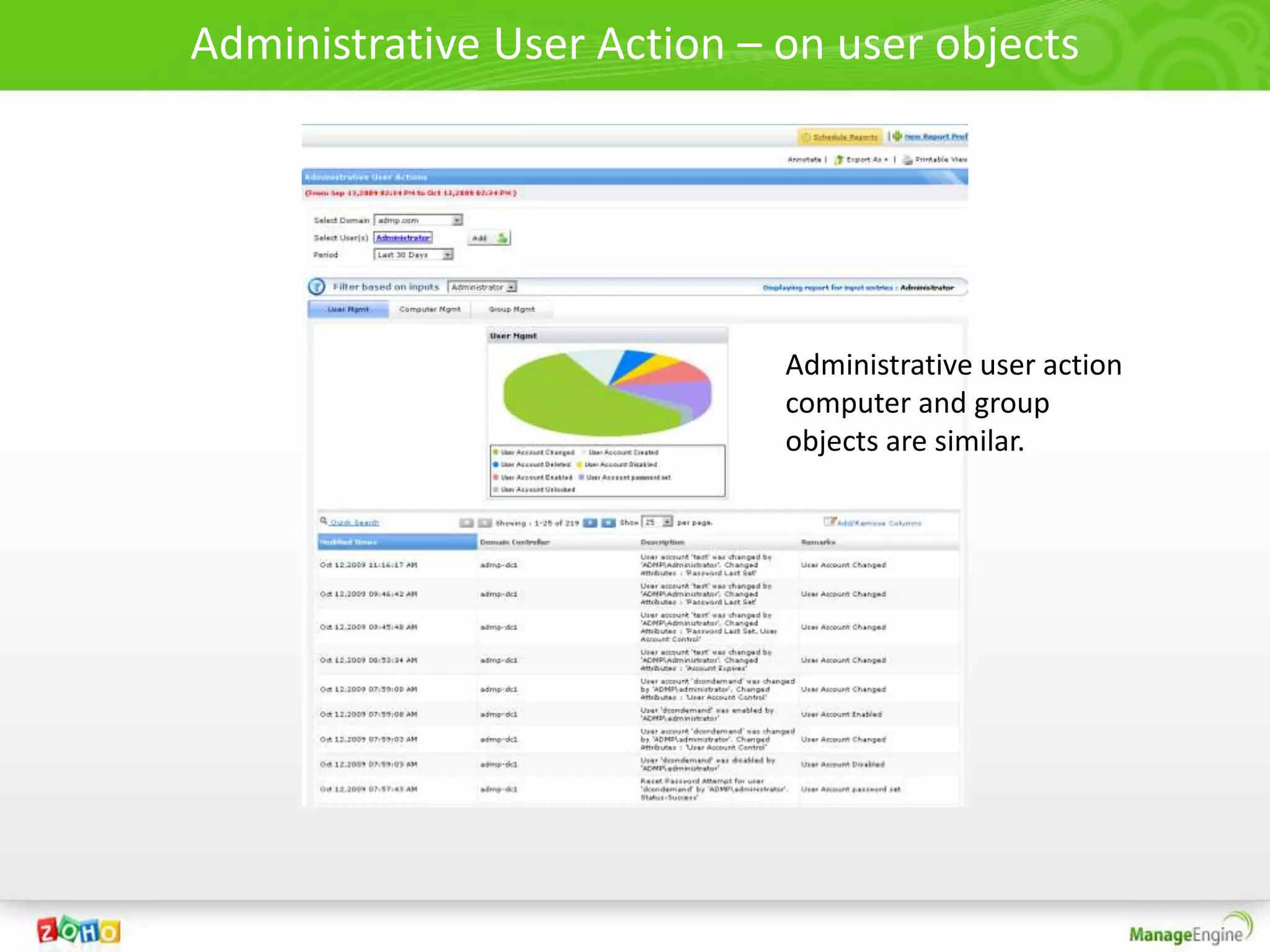 ManageEngine ADAudit Plus - Active Directory audit software. | PPTX ...