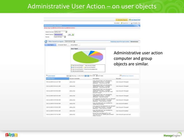 Manageengine Adaudit Plus Active Directory Audit Software Pptx Operating Systems