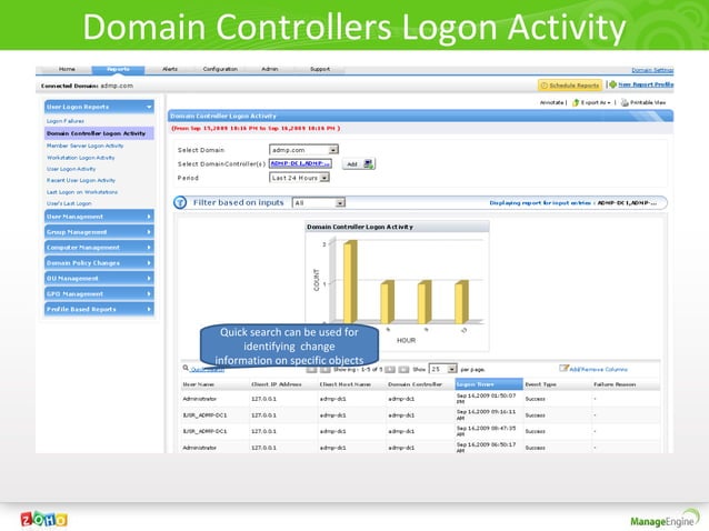 AD Audit Plus a Detailed Walkthrough | PPT