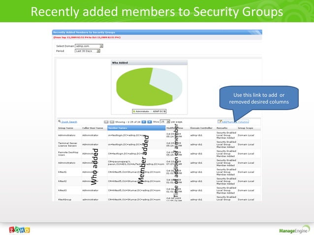AD Audit Plus a Detailed Walkthrough | PPT