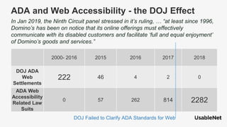 ADA Web Accessibility Lawsuits | PPT | Free Download