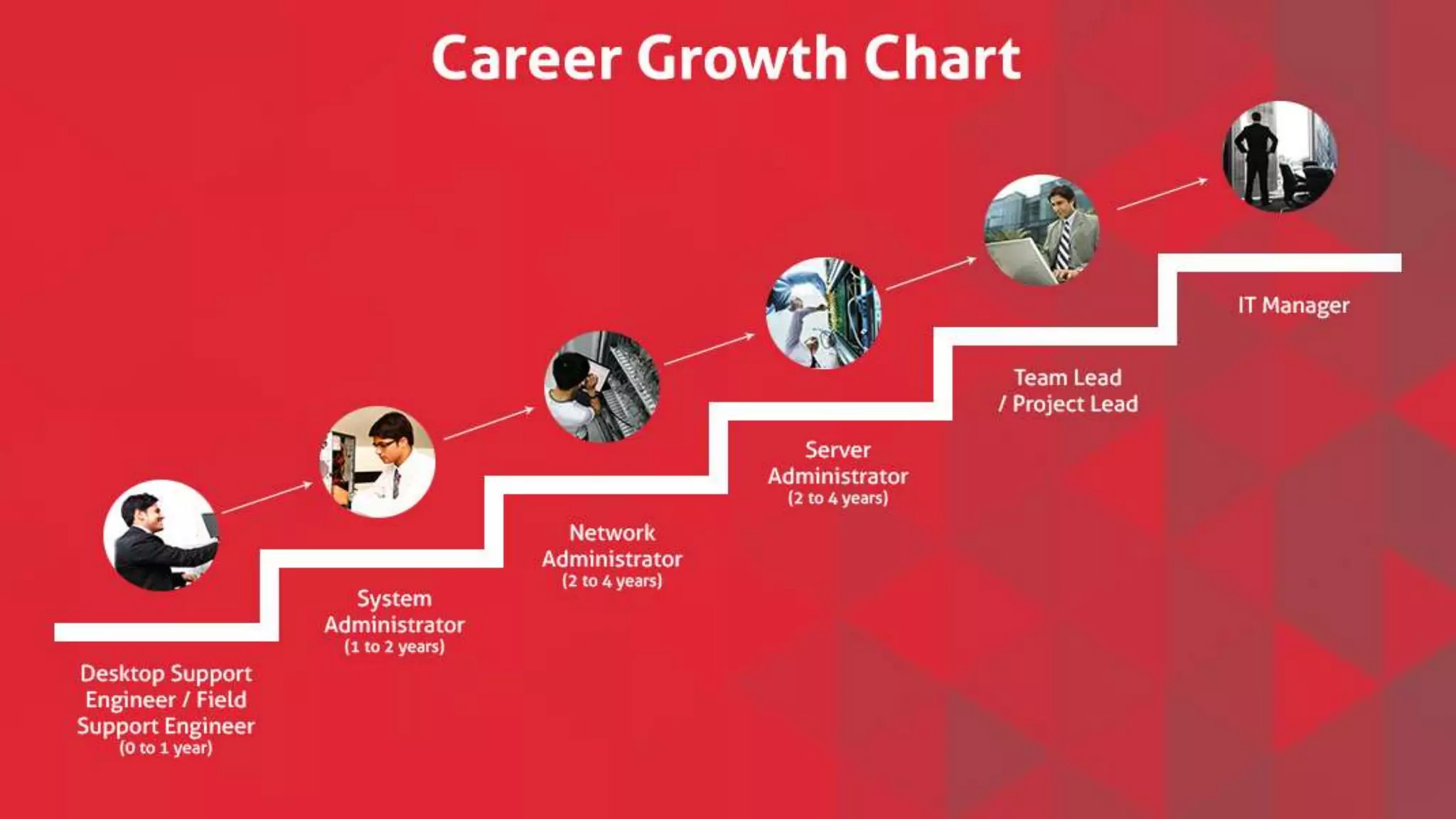 desktop support engineer | PPTX