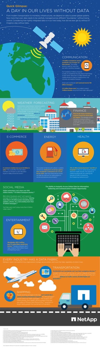 A day in our lives without data | PDF