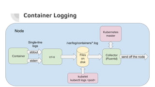 A day in the life of a log message | PDF