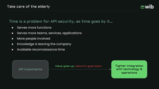 2022 APIsecure_A day in the life of an API; Fighting the odds | PPT