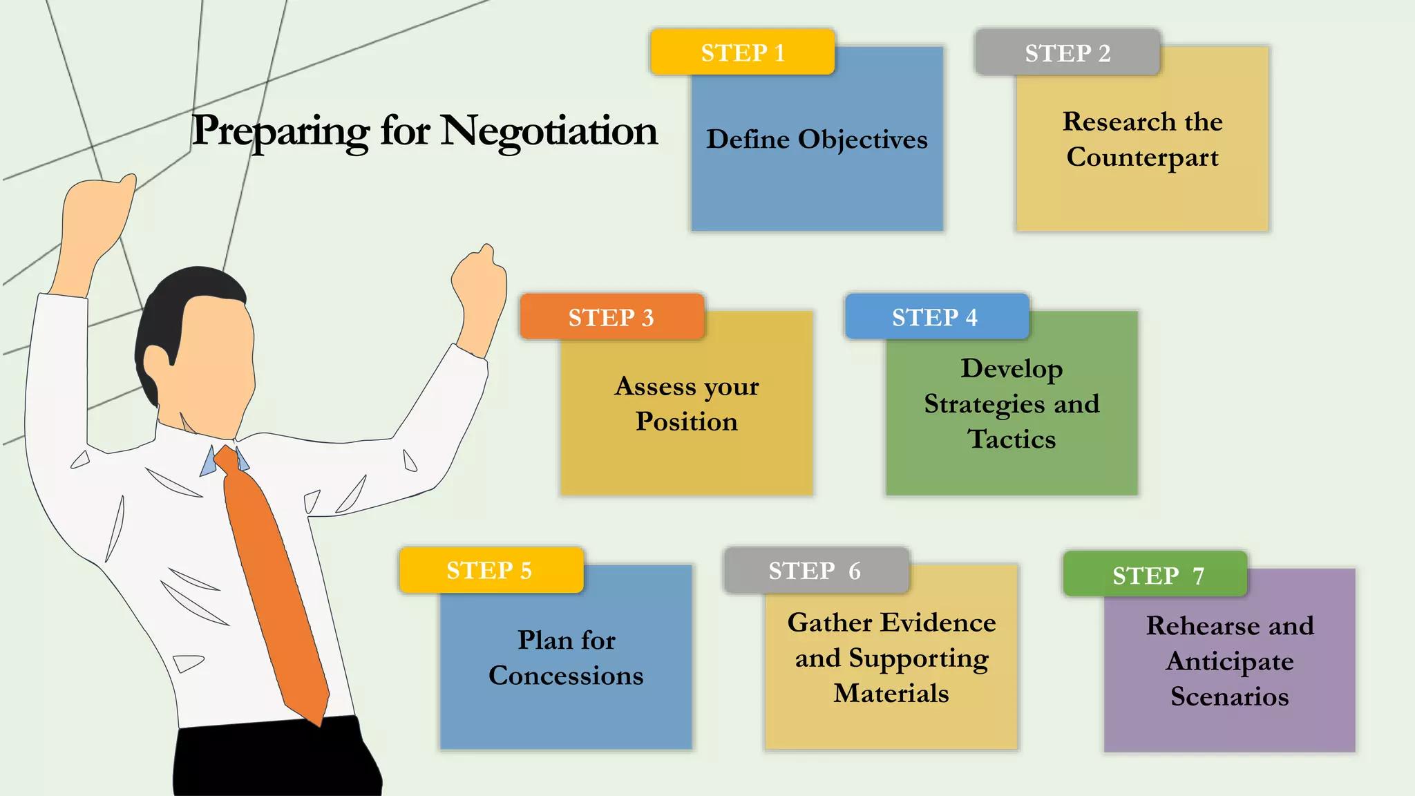 A day in the life of a negotiator.pptx