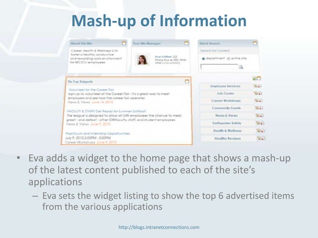A Day in the Life of an Intranet: Eva Collins - HR Administrator | PPT