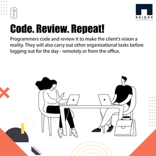 A Day in the Life of a Programmer in this Hybrid World.pdf