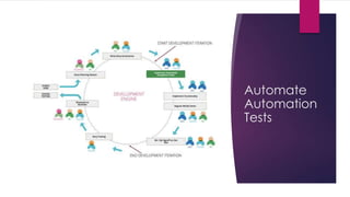 A day in the life of a QA | PPTX