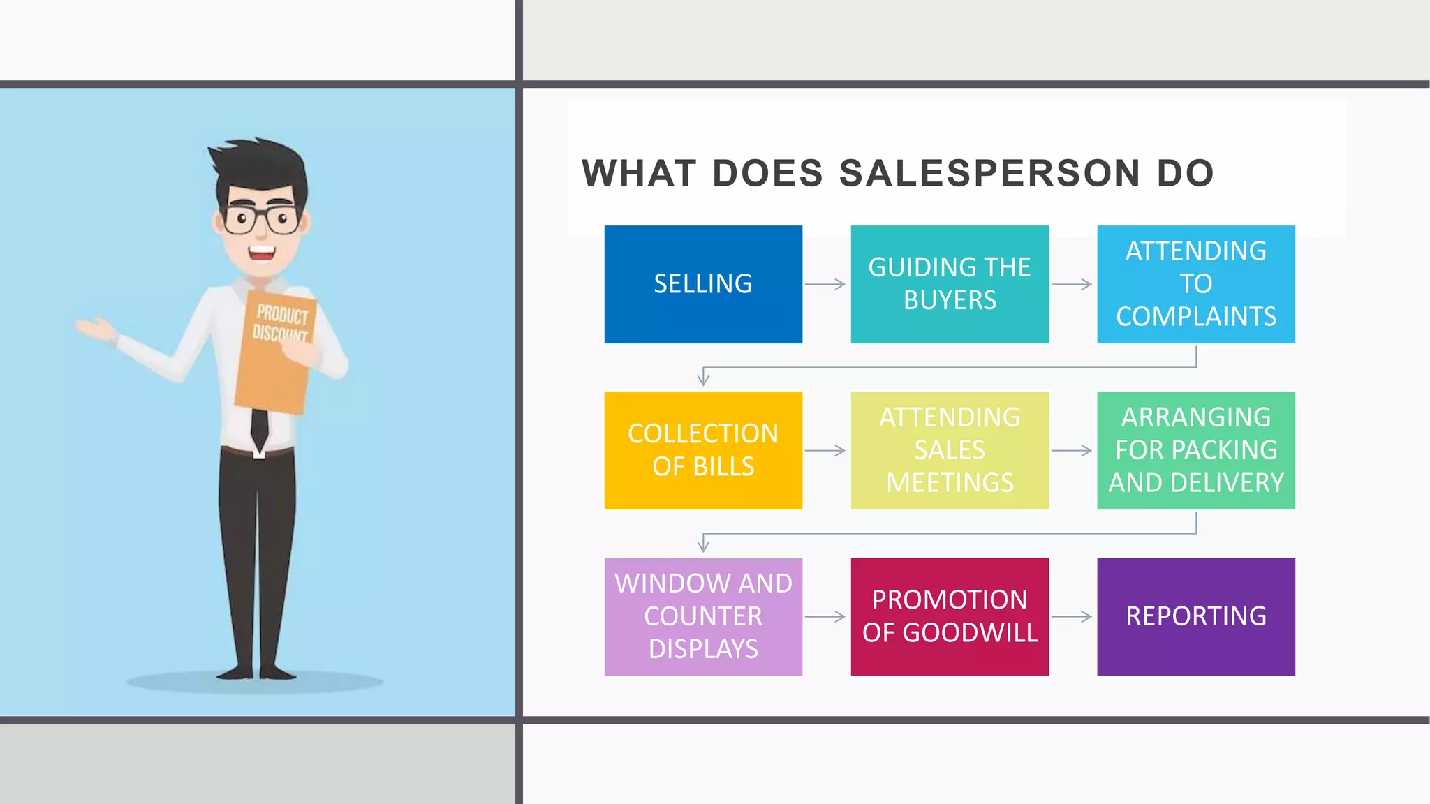 A day in the life of a salesperson.pptx