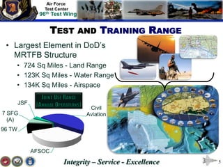 A Day in the LIfe of the Integrated Training Command at Eglin | PPTX
