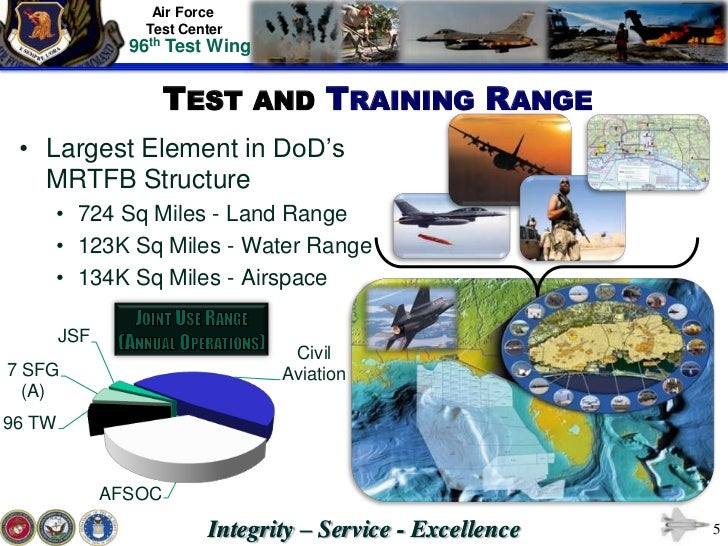 A Day in the LIfe of the Integrated Training Command at Eglin